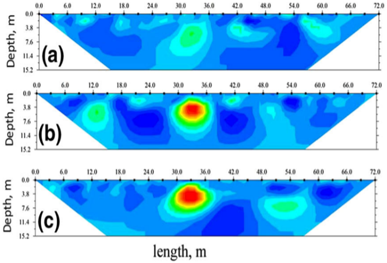 Geo-Scope | GPR גיאו-סקופ | רדאר חודר קרקע
